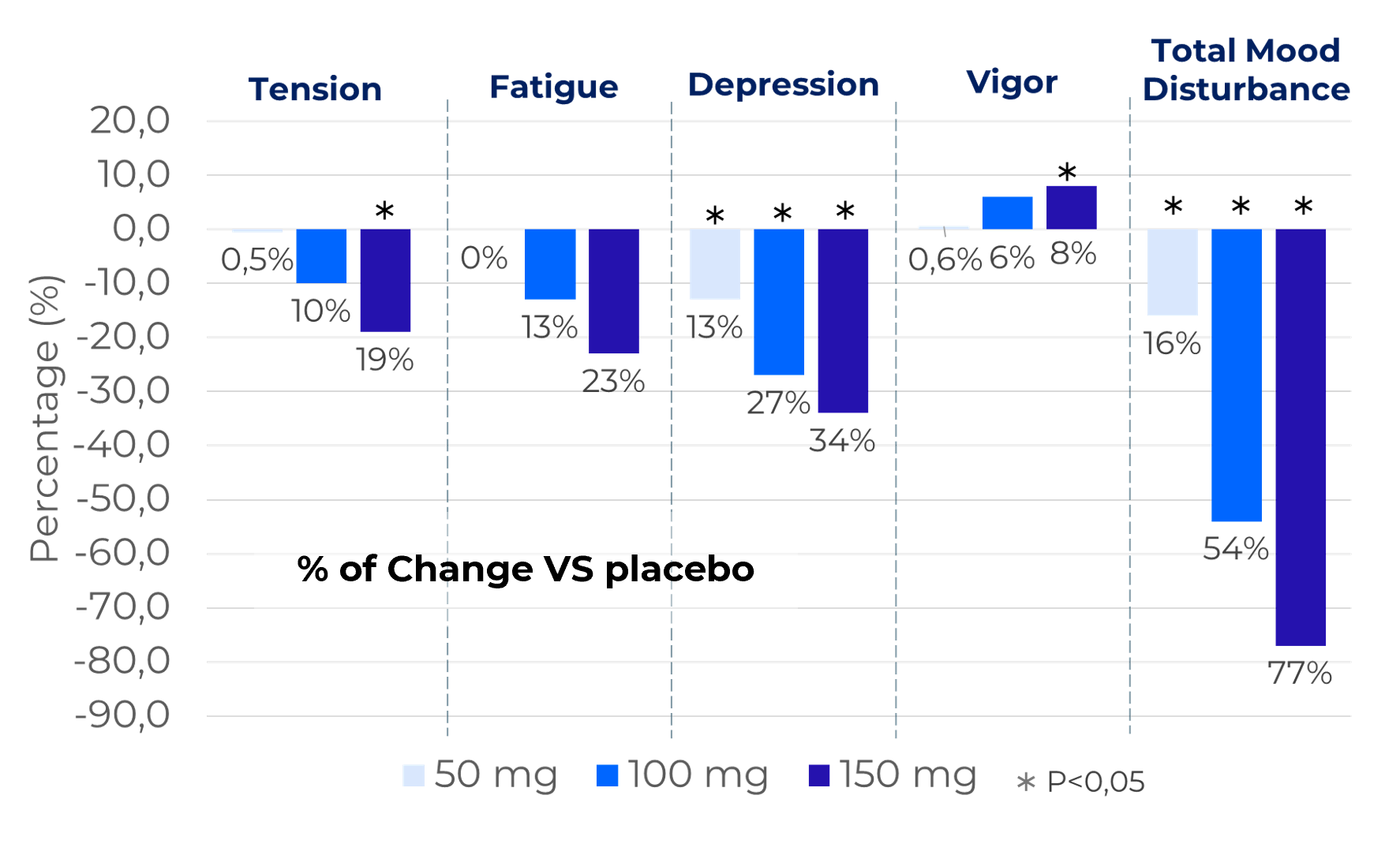 Vanizem | BECARRE Natural