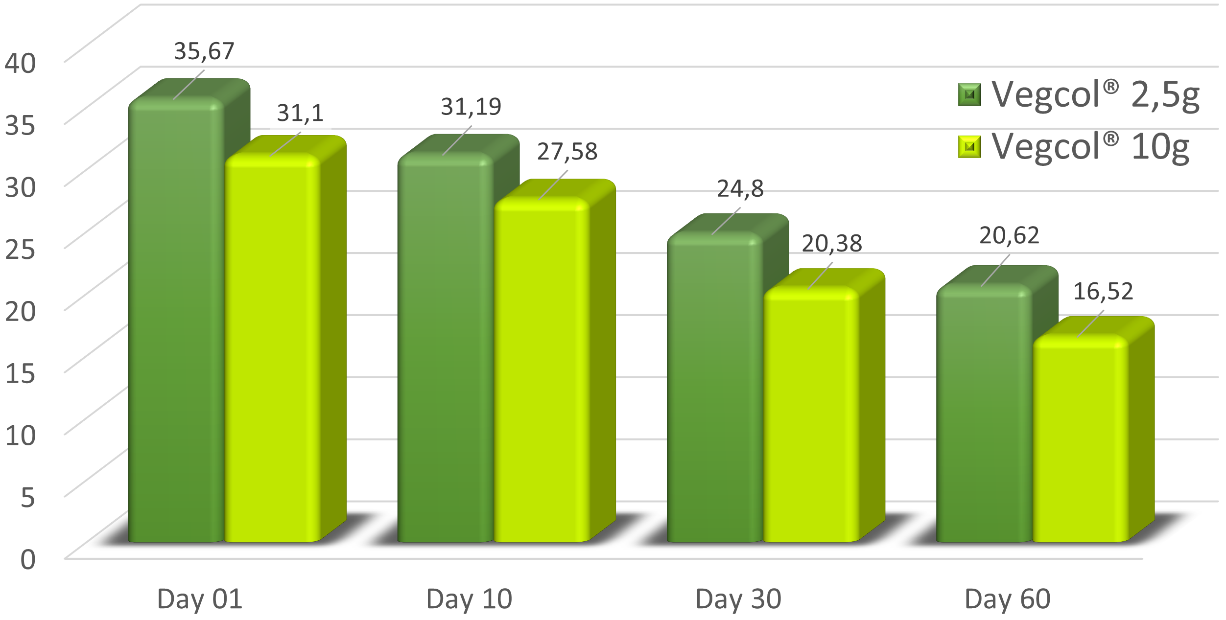 Vegcol | BECARRE Natural