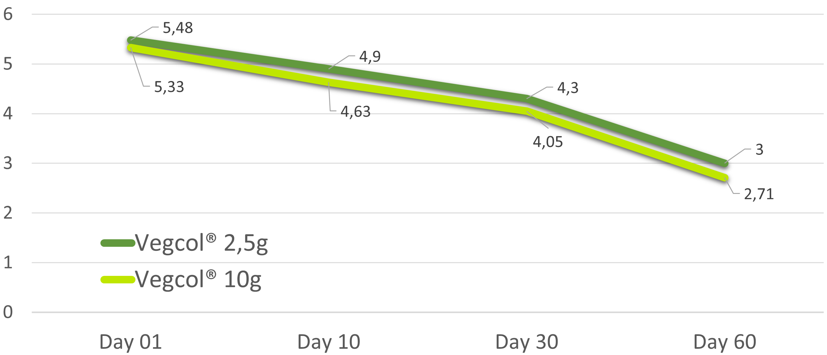 Vegcol | BECARRE Natural
