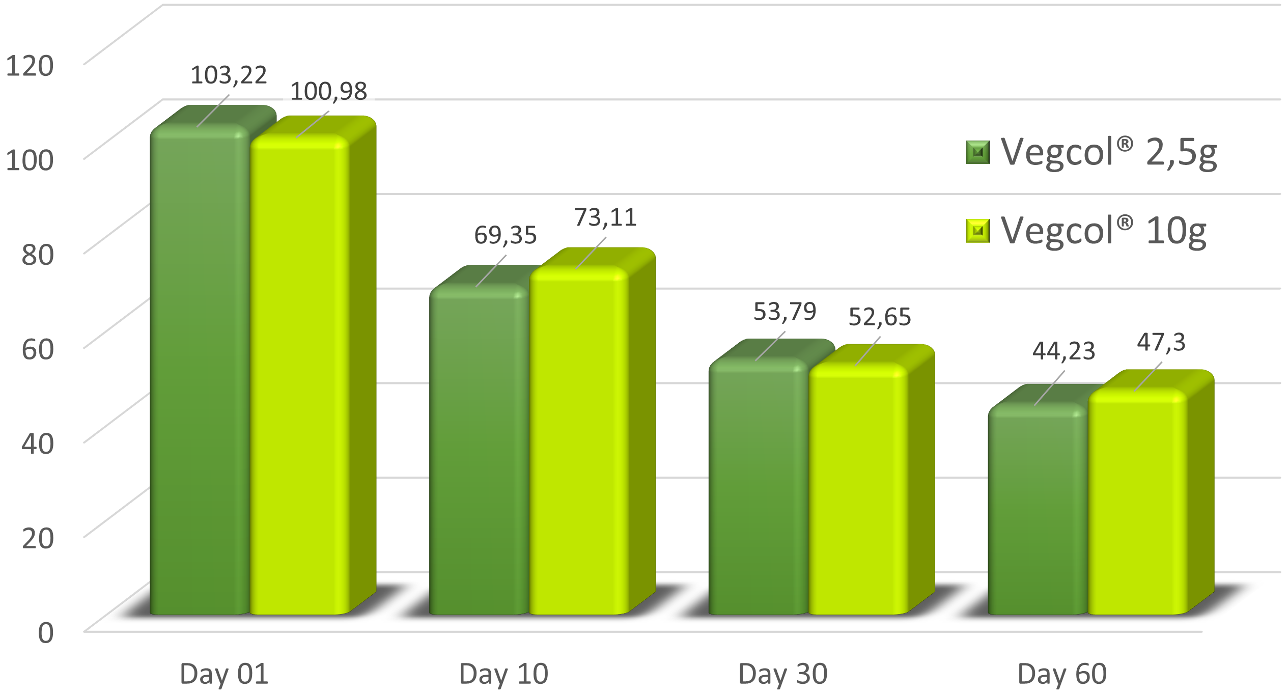 Vegcol | BECARRE Natural